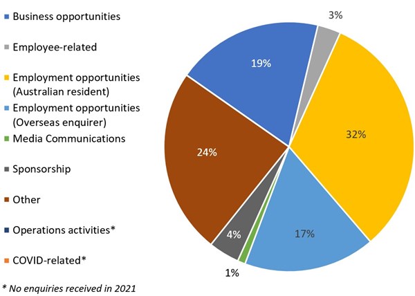 Community feedback | INPEX